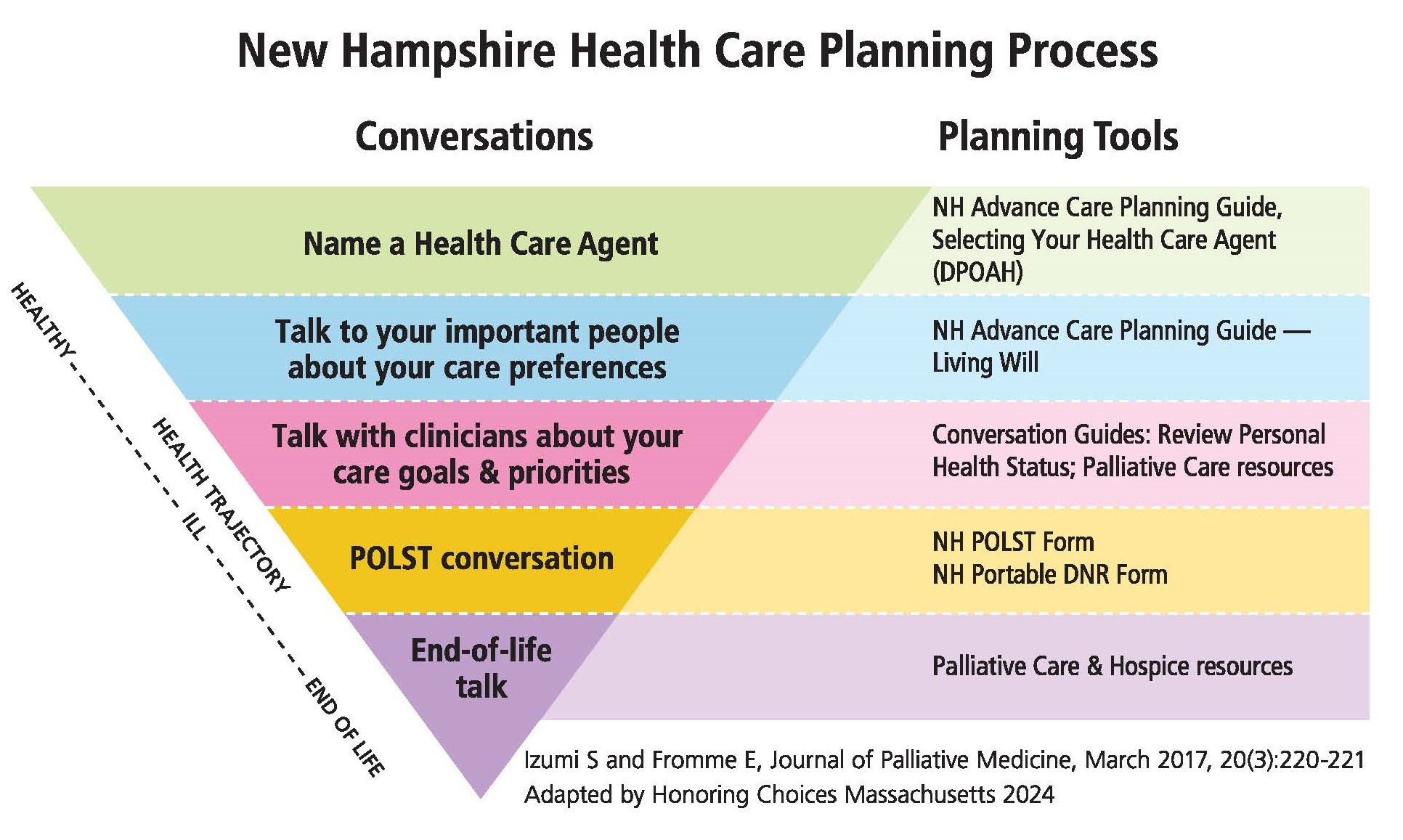 Advance Care Planning - FHC